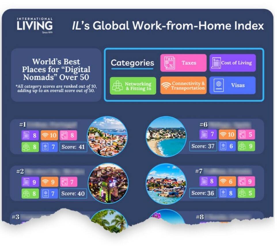 International Living: Global Retirement Index 2022 Review | Tacoma ...