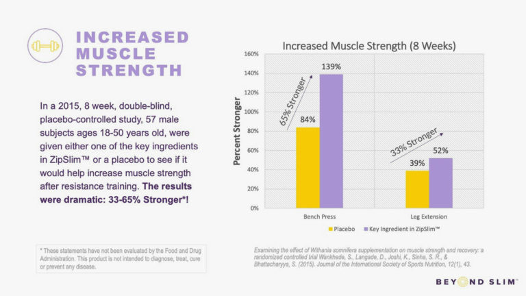 Beyond Slim Review (BeyondSlim.com) | Tacoma Daily Index