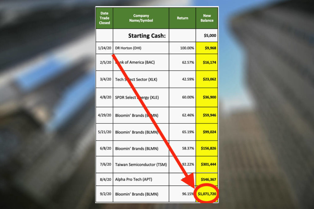 Bryan Perry Quick Income Trader: 9-Month Millionaire System Review ...